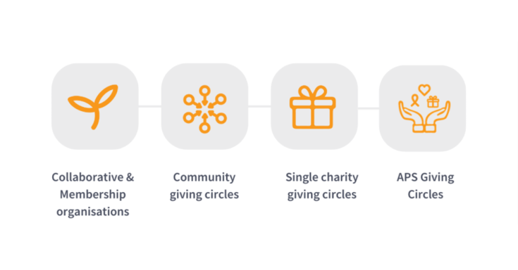 Collective giving